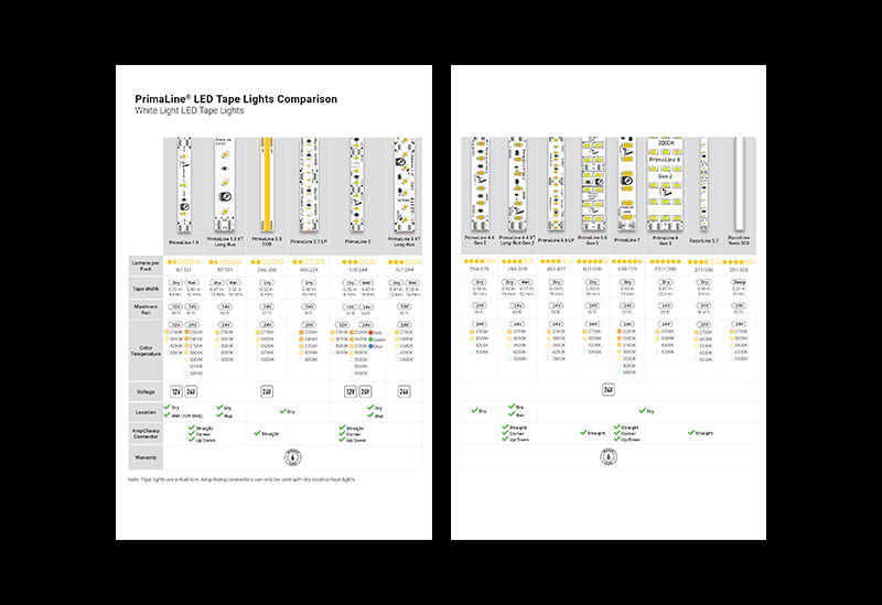 Product Documentation - Alloy LED
